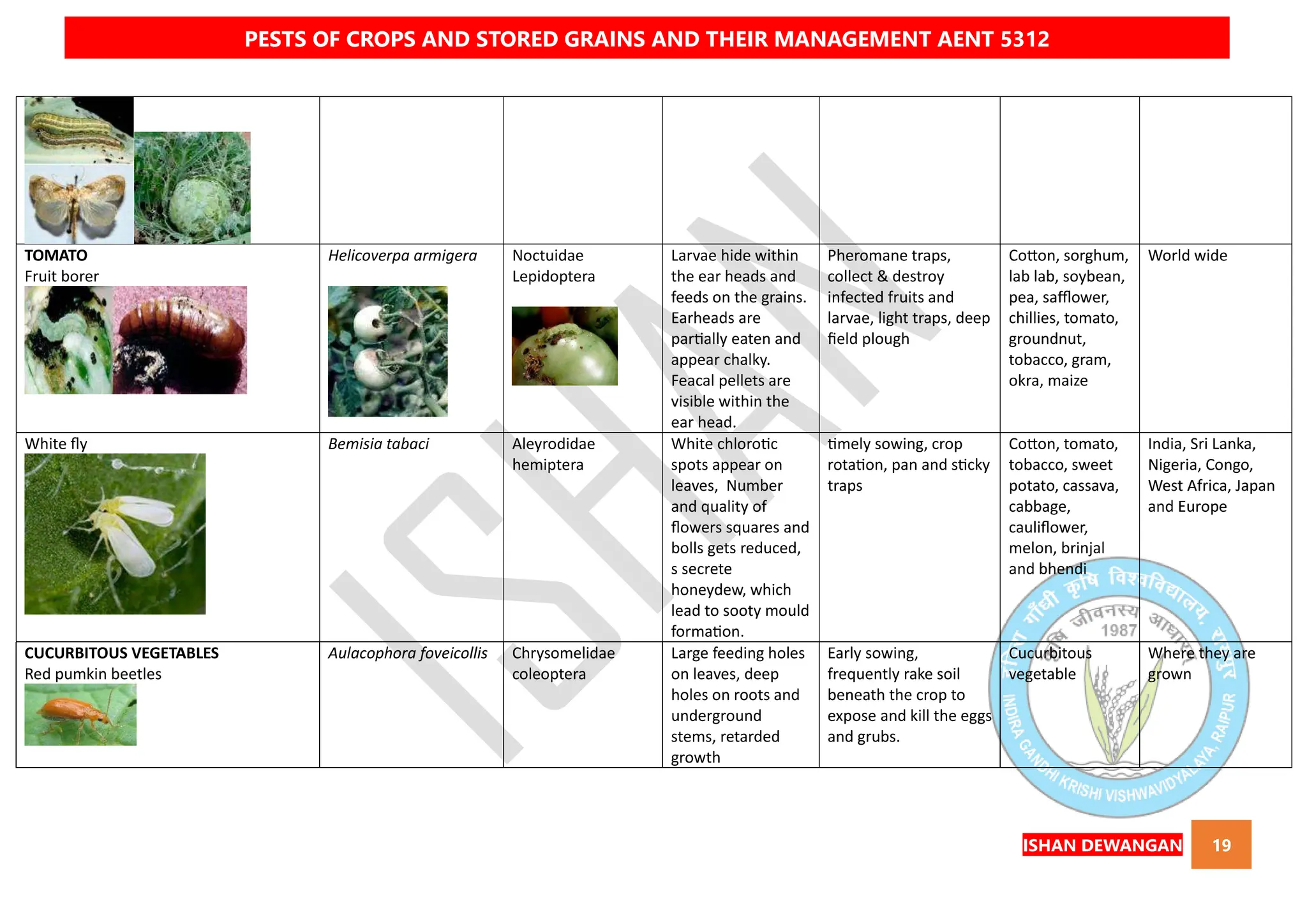 QUICK BOOK ON PESTS OF CROPS AND STORED GRAIN AND THEIR MANAGEMENT ...
