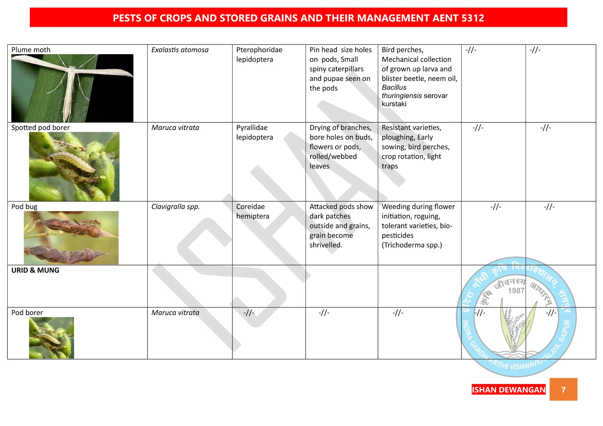 QUICK BOOK ON PESTS OF CROPS AND STORED GRAIN AND THEIR MANAGEMENT ...