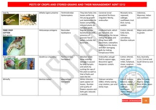 QUICK BOOK ON PESTS OF CROPS AND STORED GRAIN AND THEIR MANAGEMENT ...