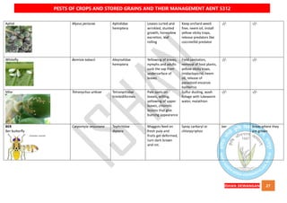 QUICK BOOK ON PESTS OF CROPS AND STORED GRAIN AND THEIR MANAGEMENT ...