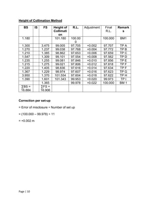 Site Surveying Levelling | PDF