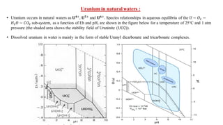 The Geochemistry of Uranium | PDF