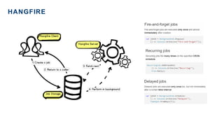 2019-05 Andritz Talks: Background Processing using Hangfire | PPT
