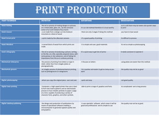 Printing | PPT