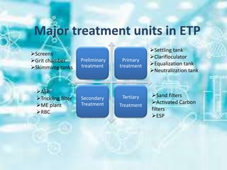 ETP PLANT .pptx