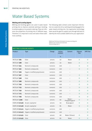 Printing Ink | PDF
