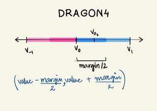 Printing floating point numbers is surprisingly hard!! | PPT