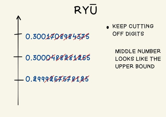 Printing floating point numbers is surprisingly hard!! | PPT | Free Download