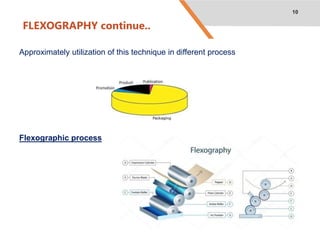 Printing for packages | PPTX