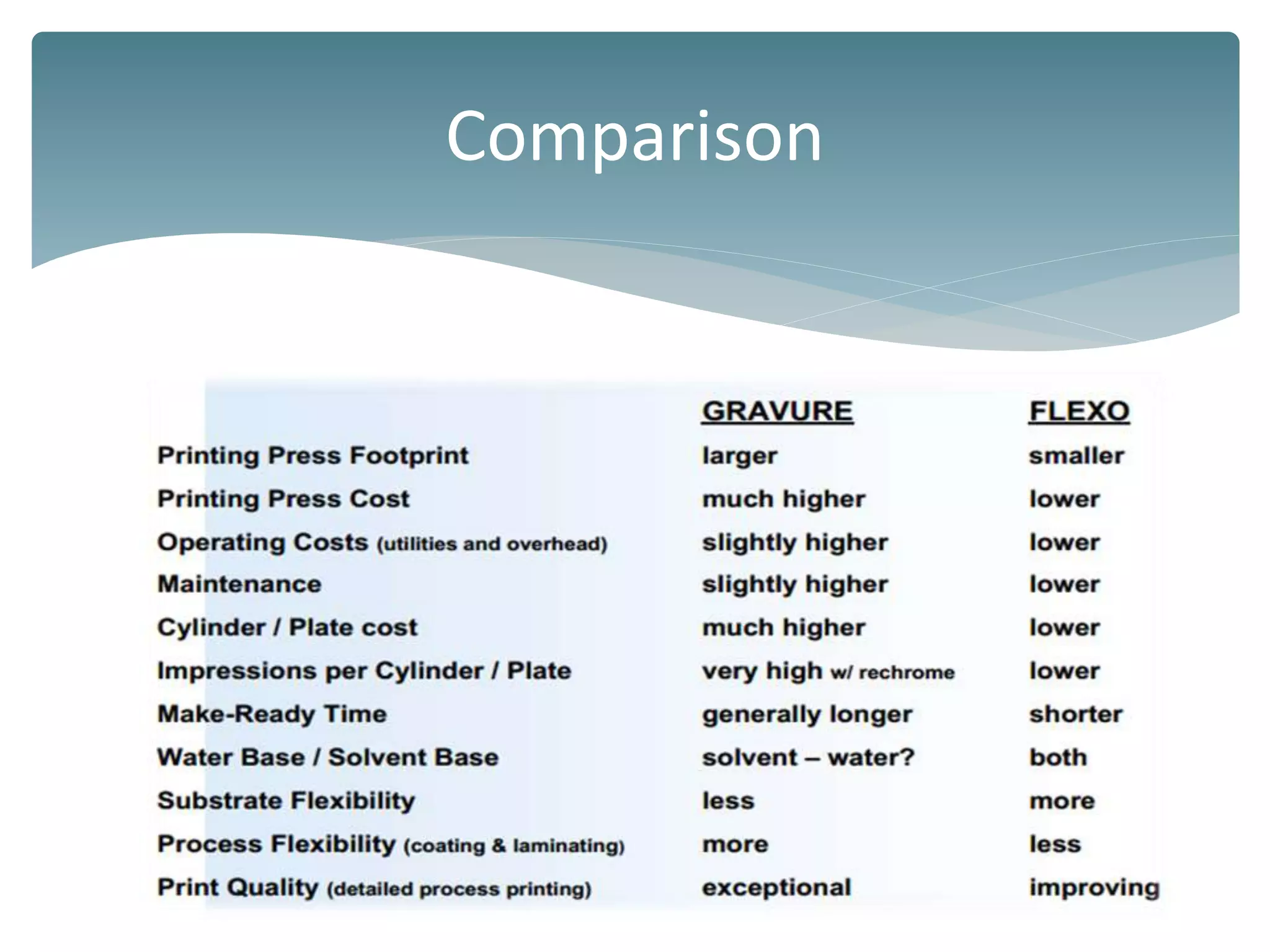 Printing, lamination & material structure | PPTX