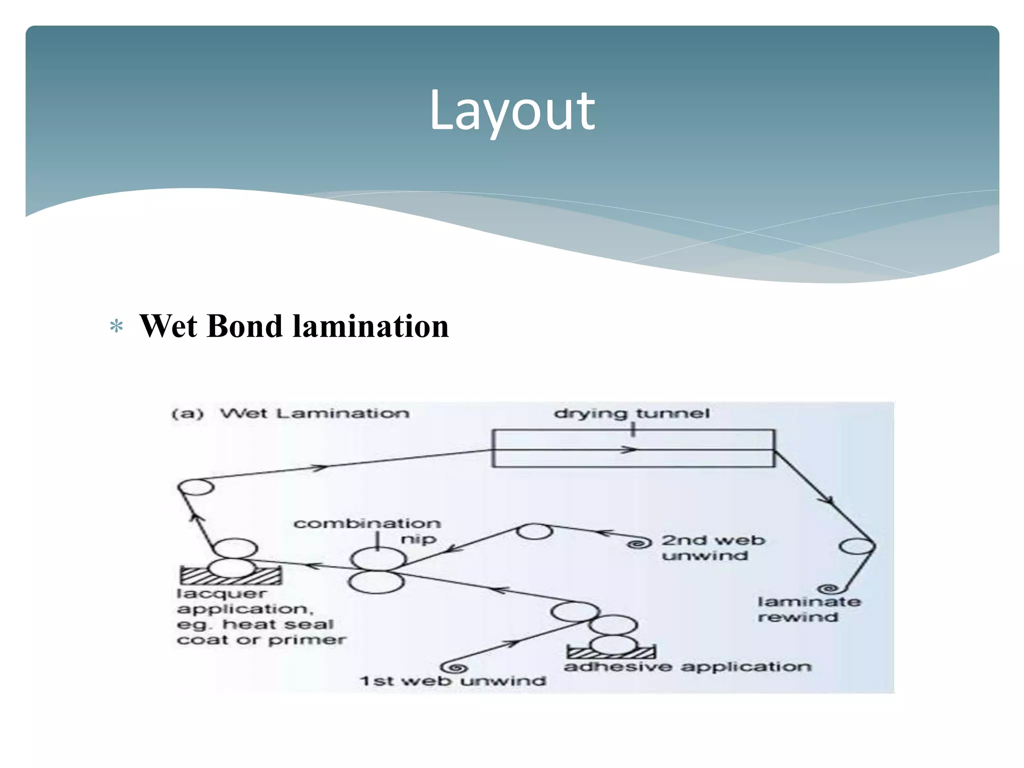 Printing, lamination & material structure | PPTX