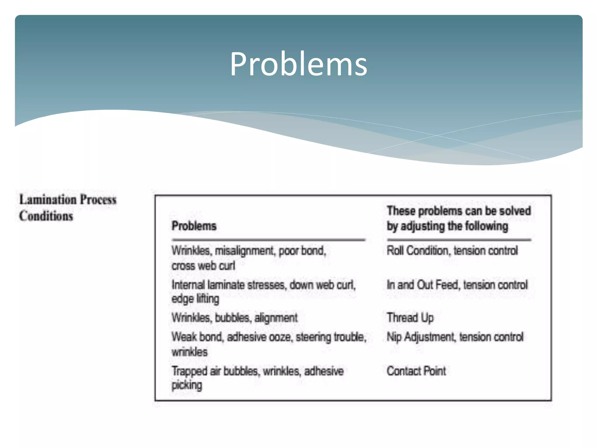 Printing, lamination & material structure | PPTX
