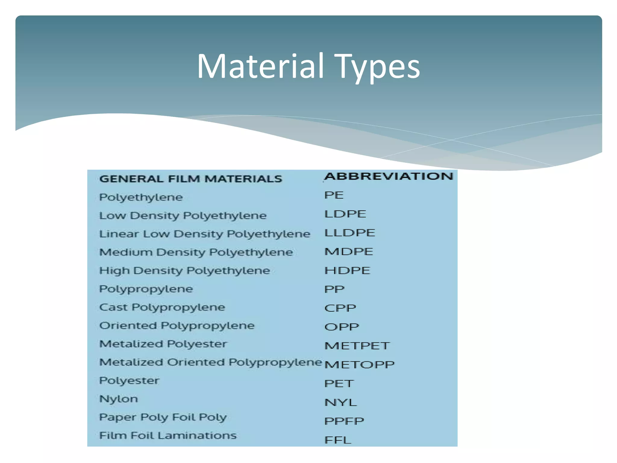 Printing, lamination & material structure | PPTX