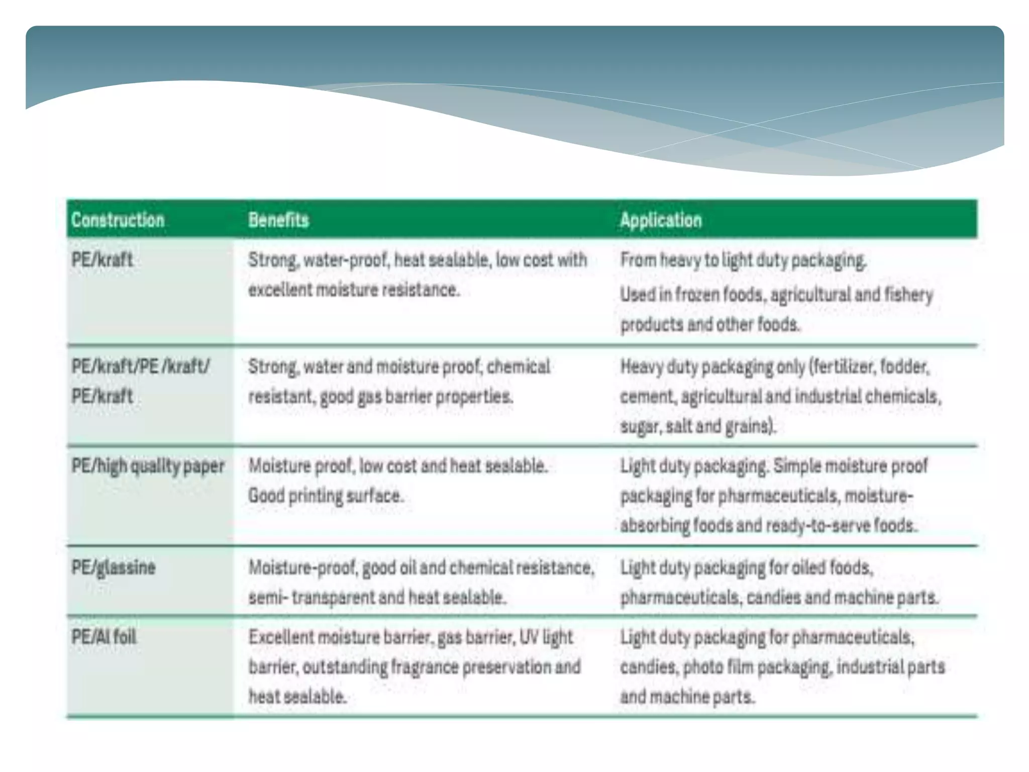 Printing, lamination & material structure | PPTX