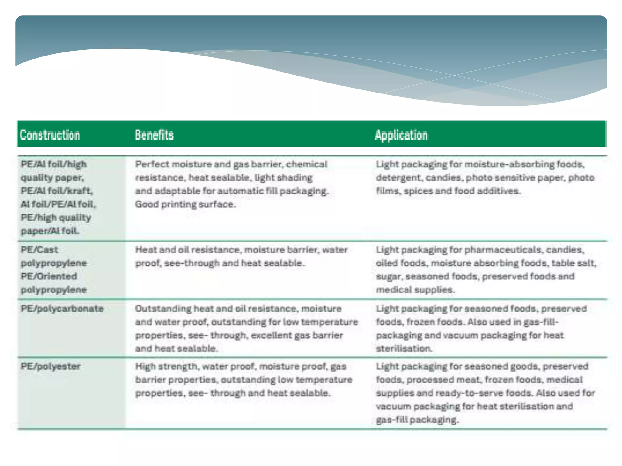 Printing, lamination & material structure | PPTX