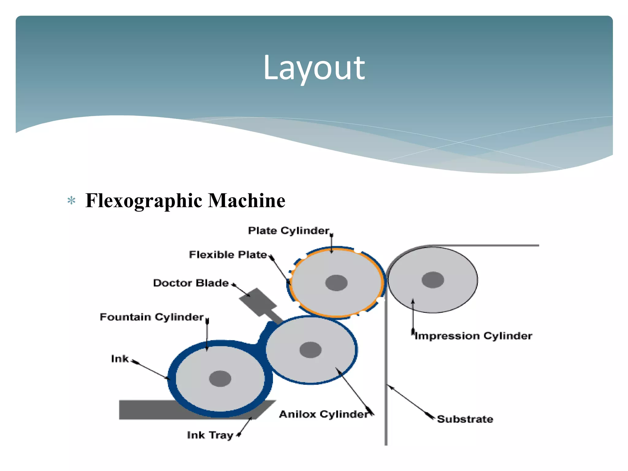 Printing, lamination & material structure | PPTX