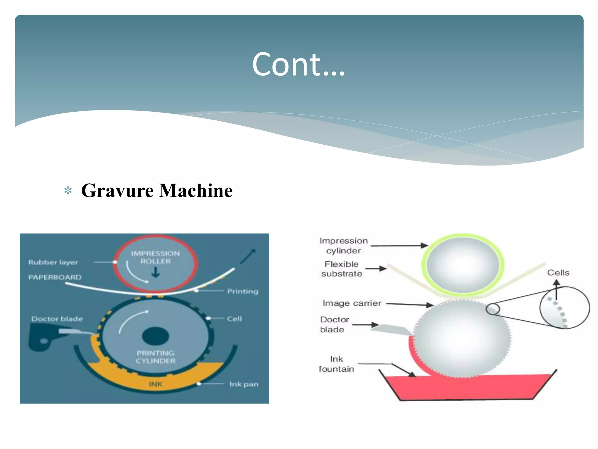 Printing, lamination & material structure | PPTX