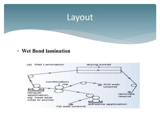 Printing, lamination & material structure | PPTX