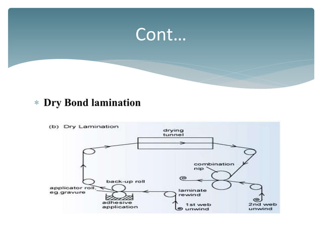 Printing, lamination & material structure | PPTX | Chemistry | Science
