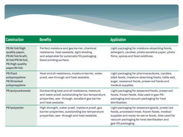 Printing, lamination & material structure | PPTX | Chemistry | Science
