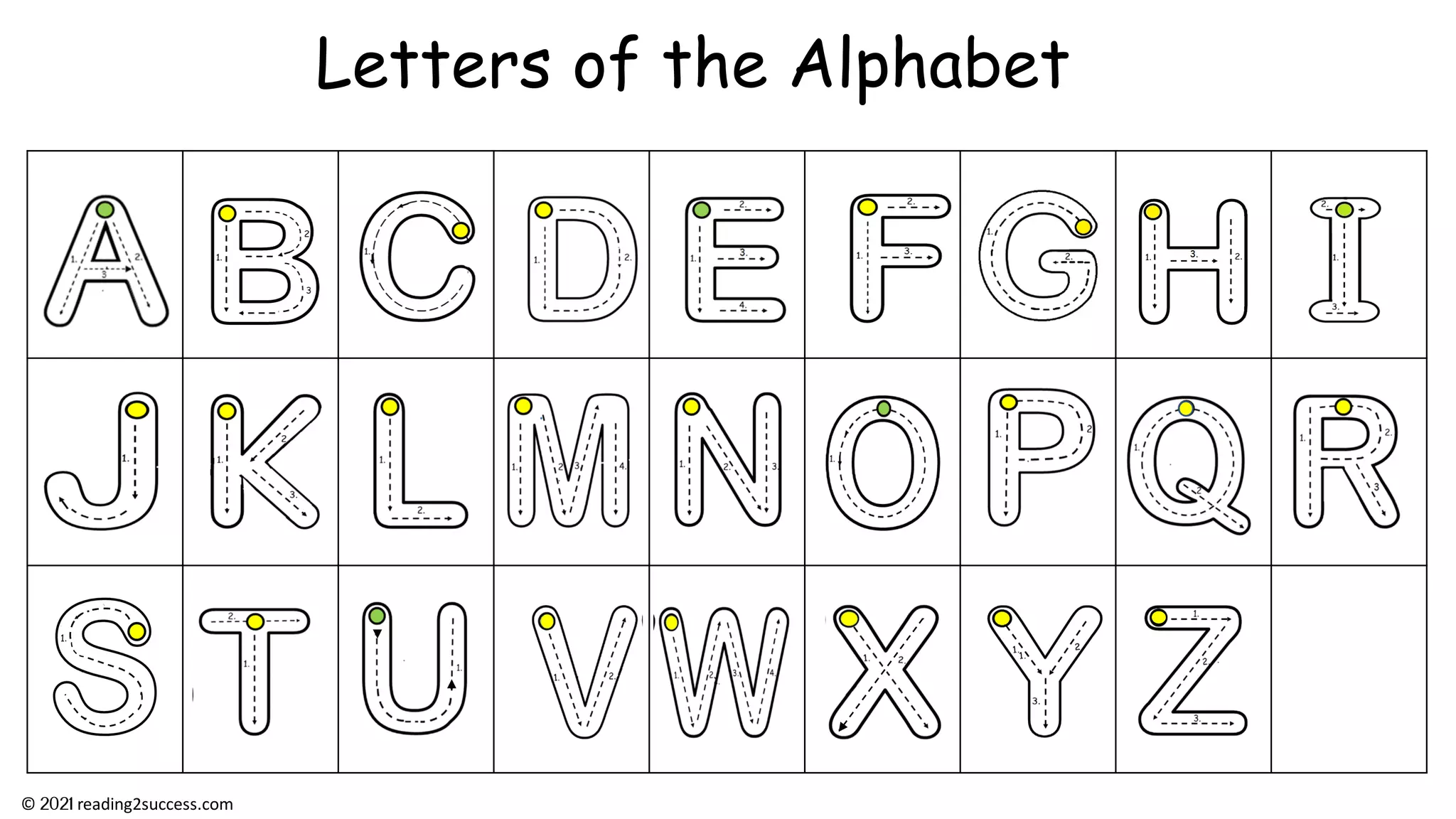 How to Teach Your Kids Letter Formation (printing) and letter ...
