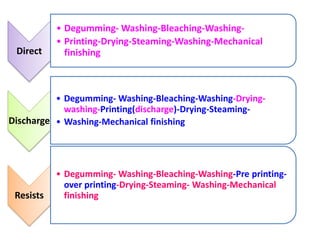 Printing on silk fabric | PPTX