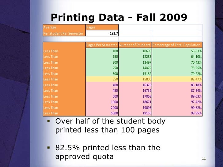 Printing policy communication