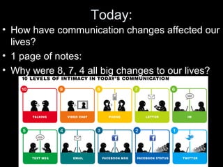 Printing press | PPT