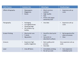 Printing process | PPT