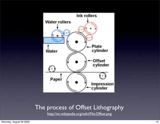 Printing process 3 | PDF