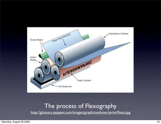 Printing process 3 | PDF