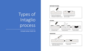 Printing processes | PPTX
