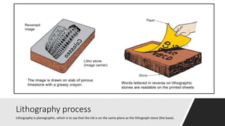 Printing processes | PPTX