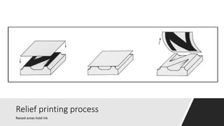 Printing processes | PPTX