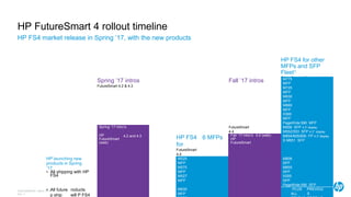 Printing solutions | PPTX | Operating Systems | Computer Software and Applications