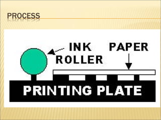 Printing techniques | PPT