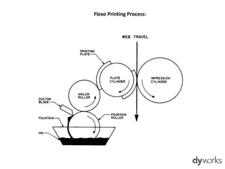 Printing Techniques & Substrates | PPTX