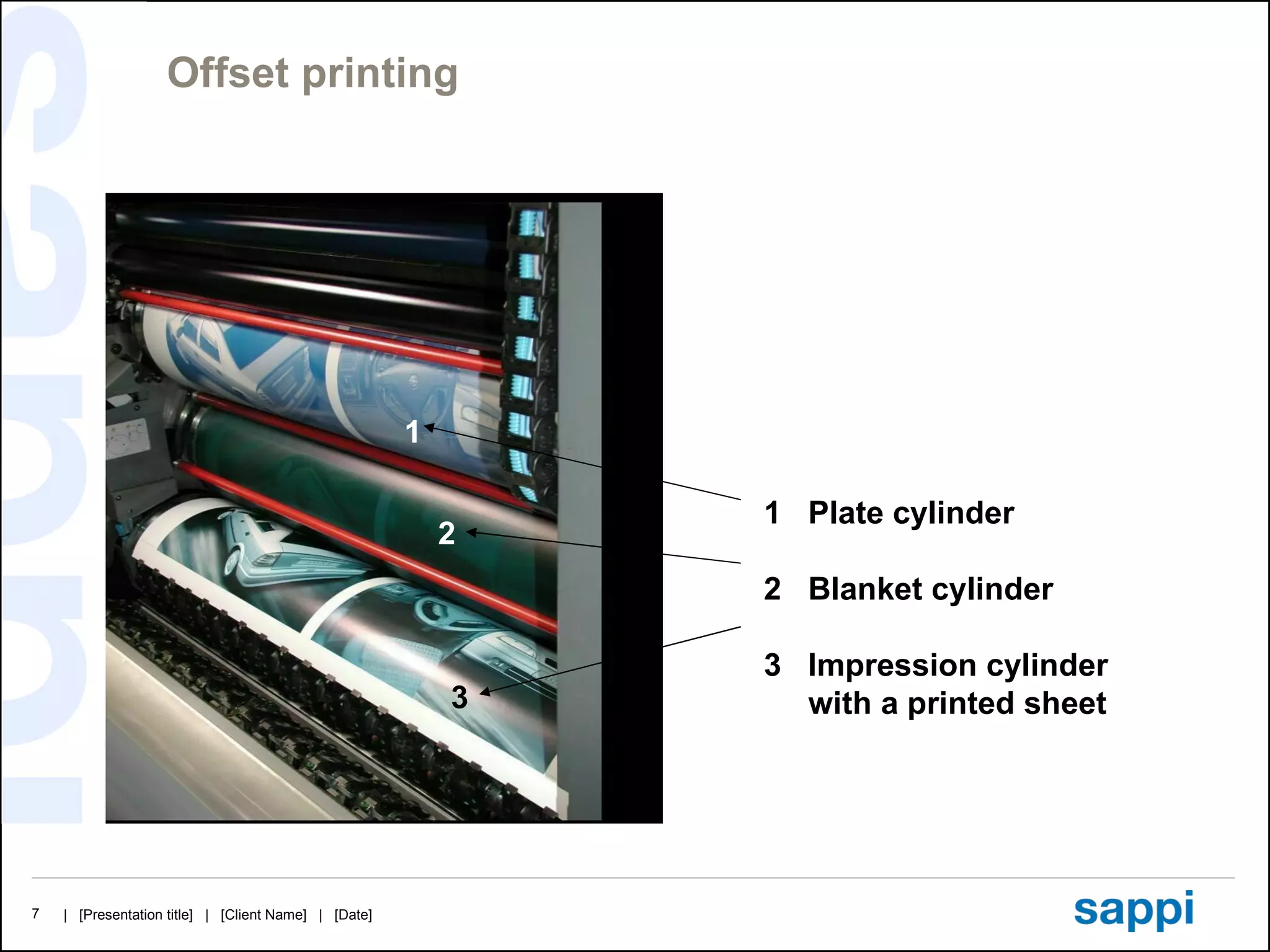 Printing technology sheetfed offset (1) | PPT