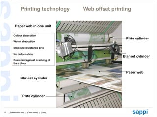 Printing technology web offset printing | PPT