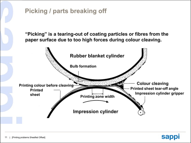 Printing technology : problems sheetfed offset | PDF