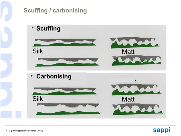 Printing technology : problems sheetfed offset | PDF