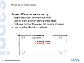 Printing technology : problems sheetfed offset | PDF