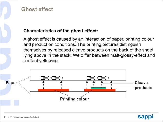 Printing technology : problems sheetfed offset | PDF