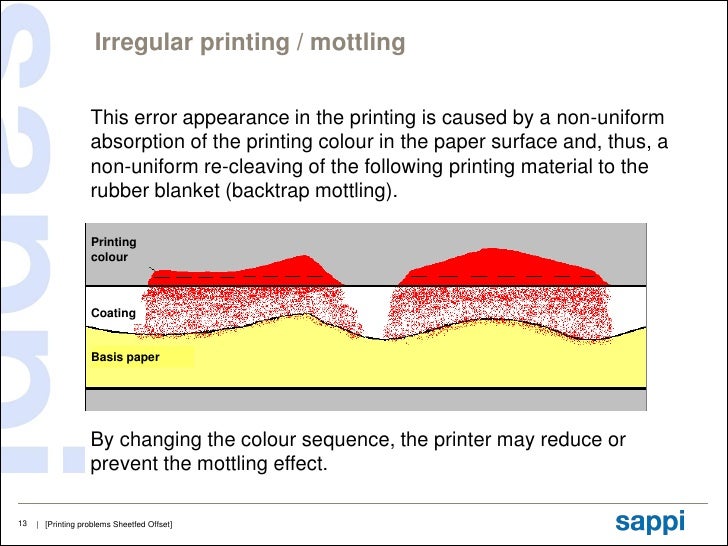 Printing technology : problems sheetfed offset