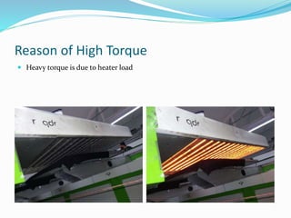 Printing unit survey | PPT