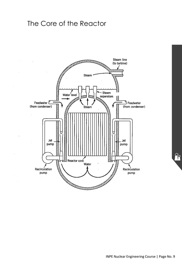 Boiling heat transfer and Core Hydraulics of NPP | PDF | Chemistry ...