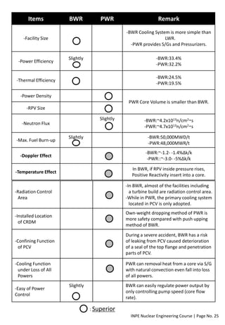 Boiling heat transfer and Core Hydraulics of NPP | PDF | Chemistry ...