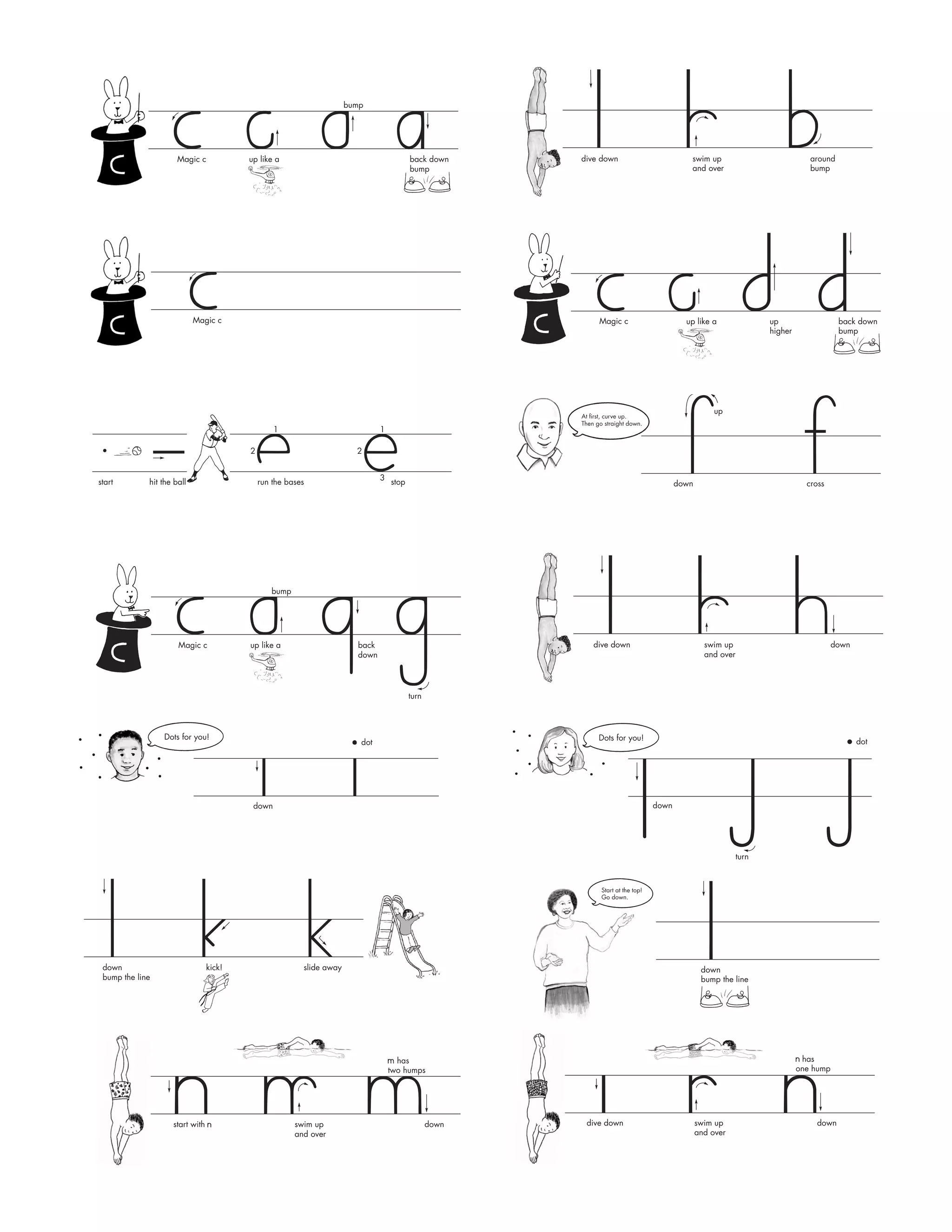Print lowercase formation_chart1 | PDF