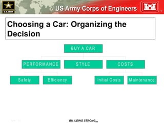 Multi-Criteria Decision Making analysis.ppt
