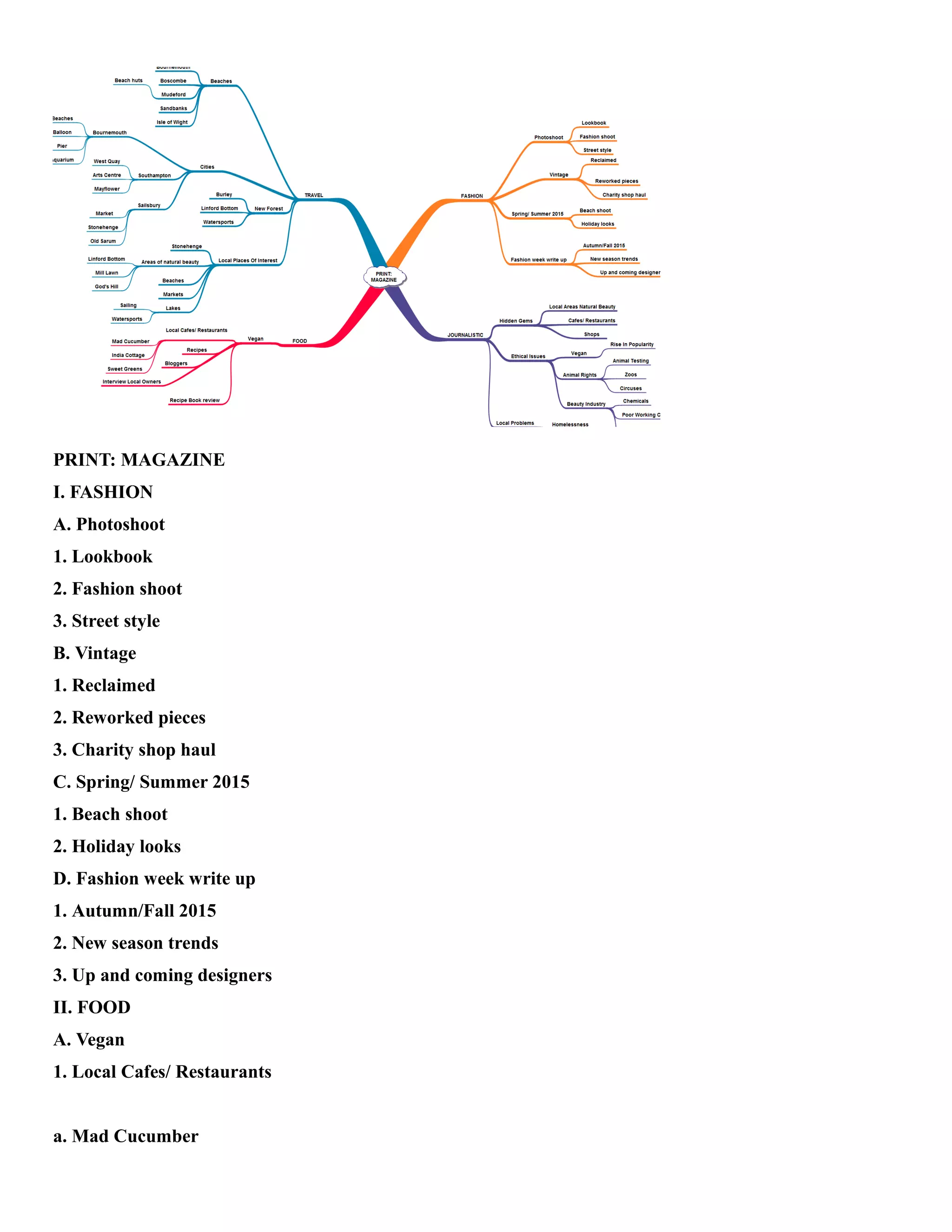 Unit 21 Initial Mindmap | PDF
